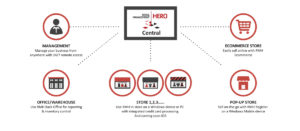 Main home - Business Computer POS